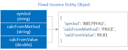 FactSet Developer Portal | Developer