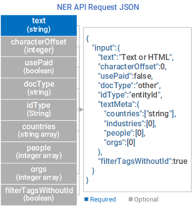 FactSet Developer Portal | Developer