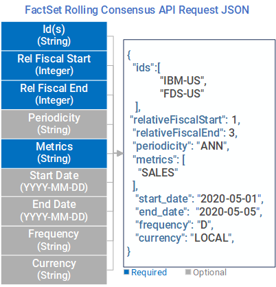 FactSet Developer Portal | Developer