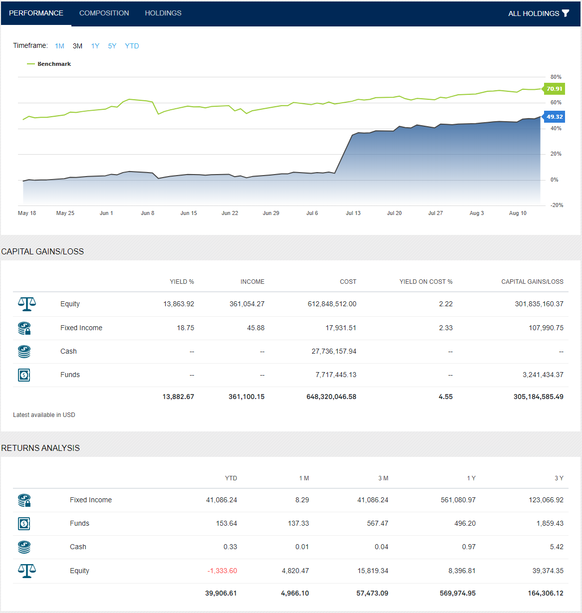 FactSet Developer Portal | Developer