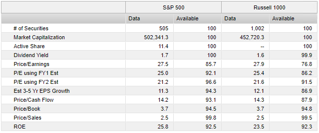 FactSet Developer Portal | Developer