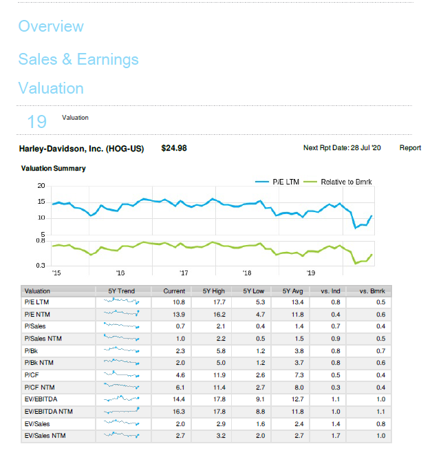 FactSet Developer Portal | Developer