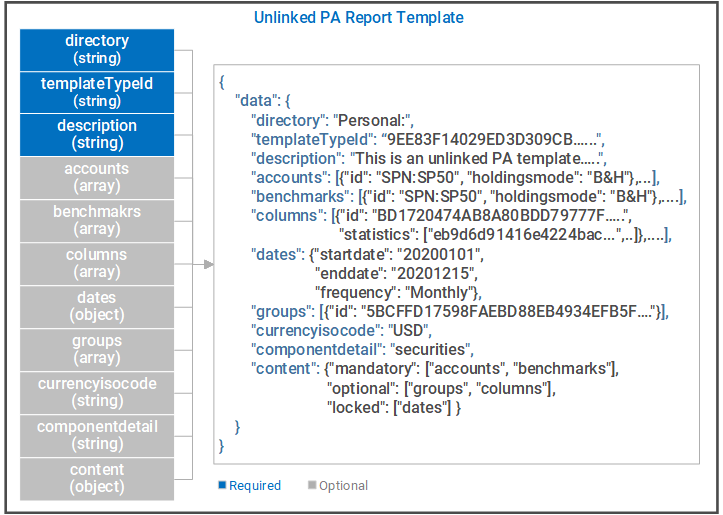 FactSet Developer Portal | Developer