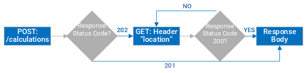 FactSet Developer Portal | Developer
