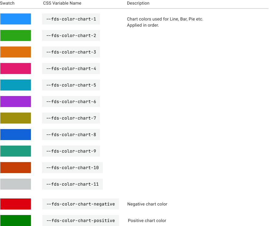 FactSet Developer Portal | Developer