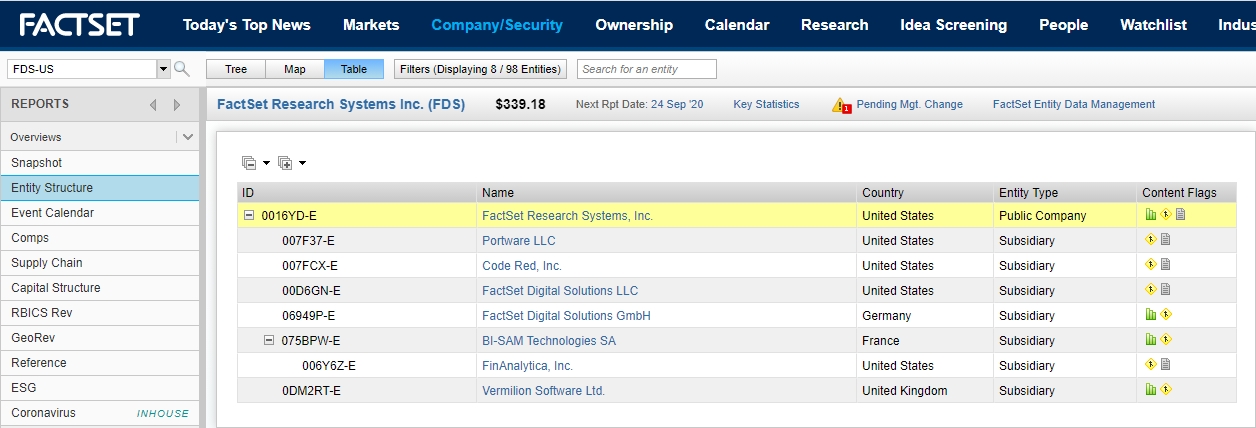 FactSet Developer Portal | Developer