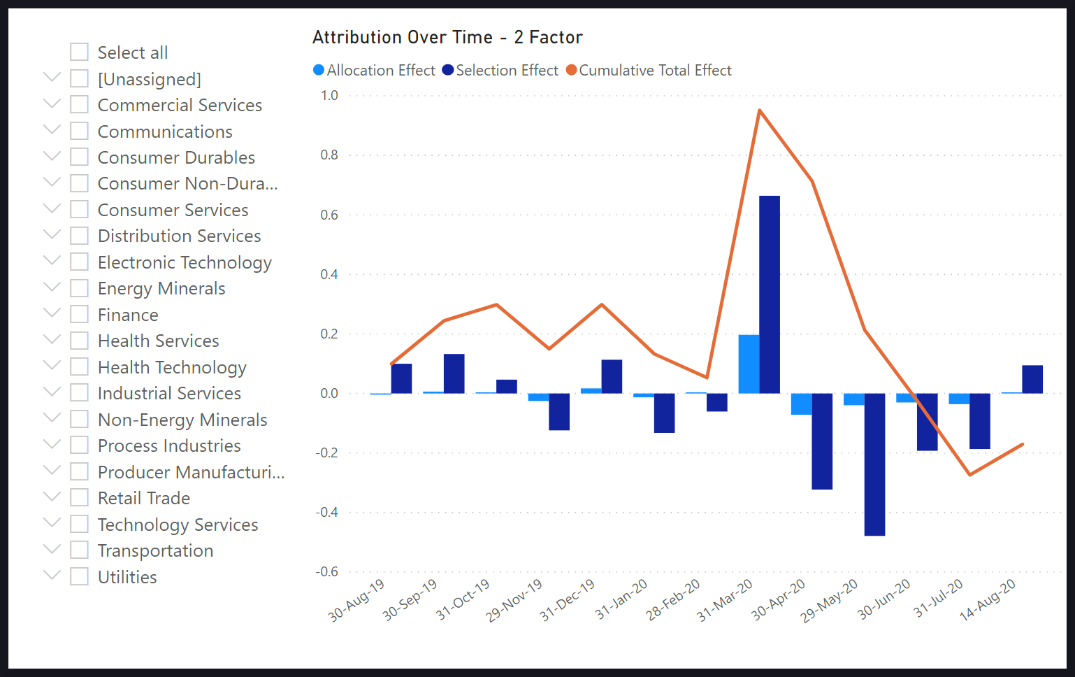 Factset And Power Bi at Cheryl Allison blog