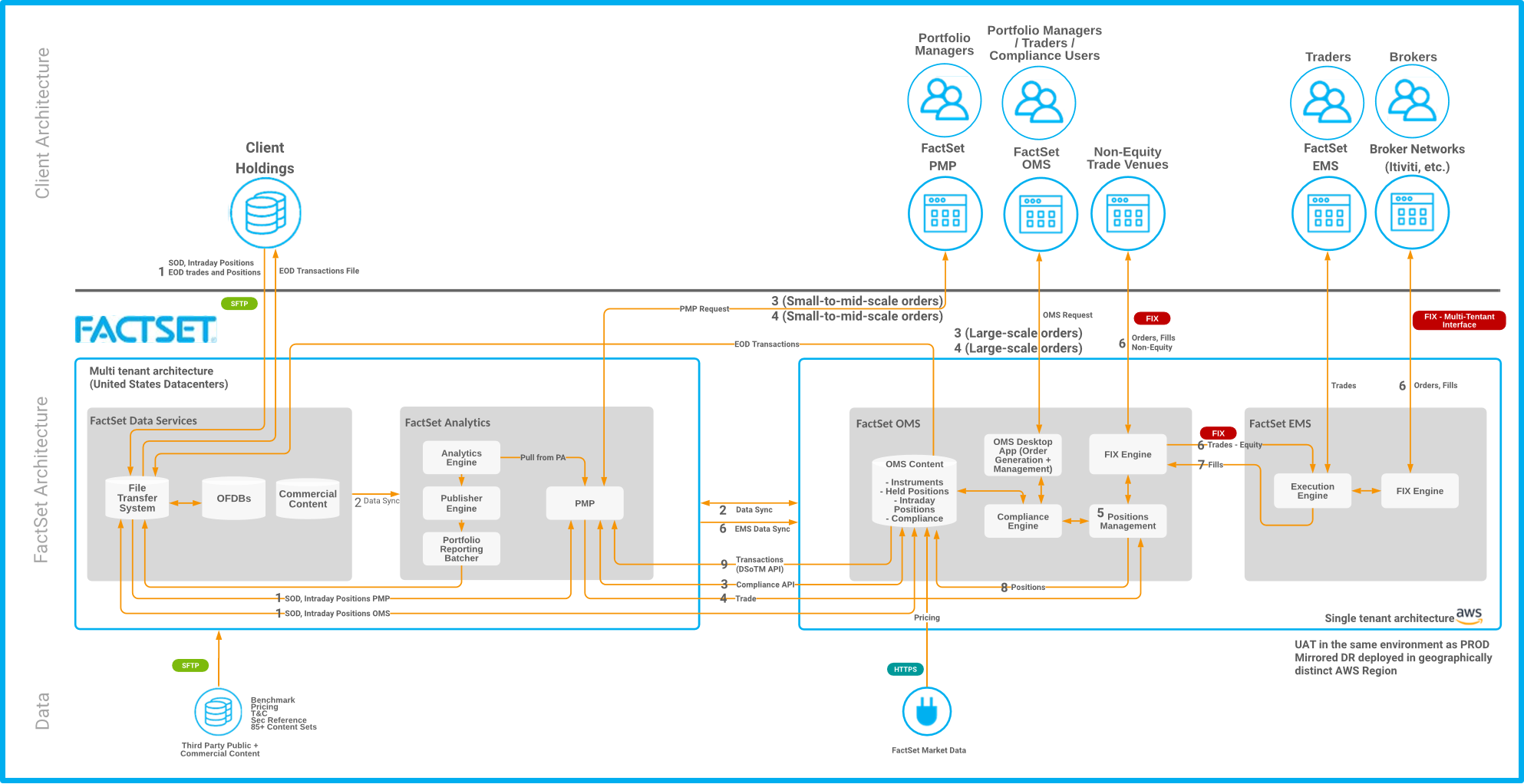 FactSet Developer Portal | Developer
