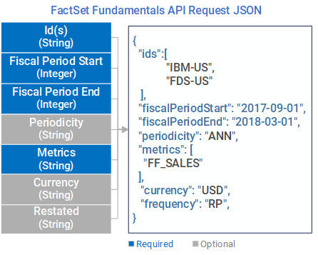FactSet Developer Portal | Developer