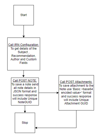 FactSet Developer Portal | Developer