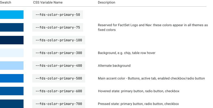 FactSet Developer Portal | Developer