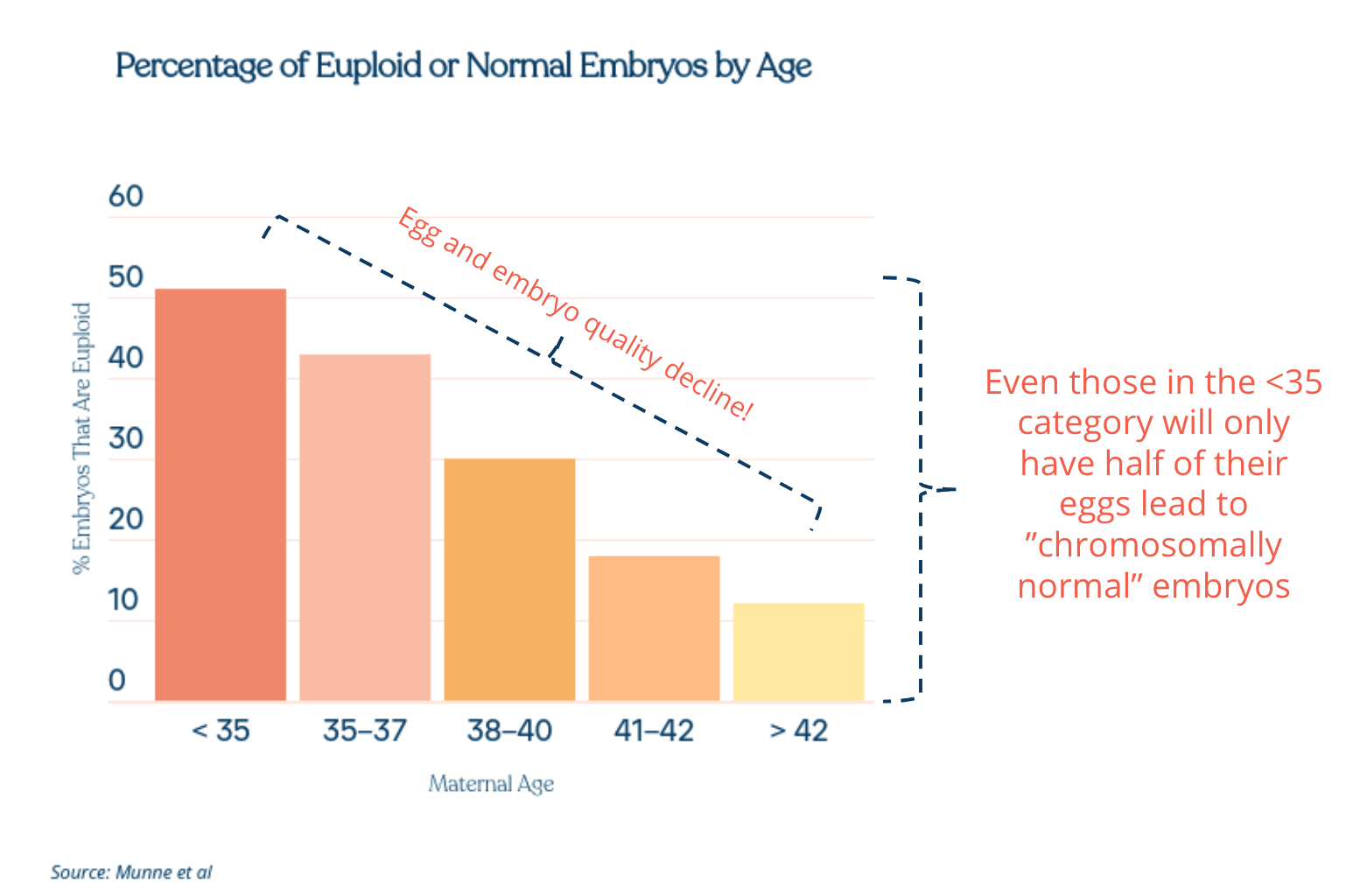 Issues That Prevent Pregnancy - FertilityIQ