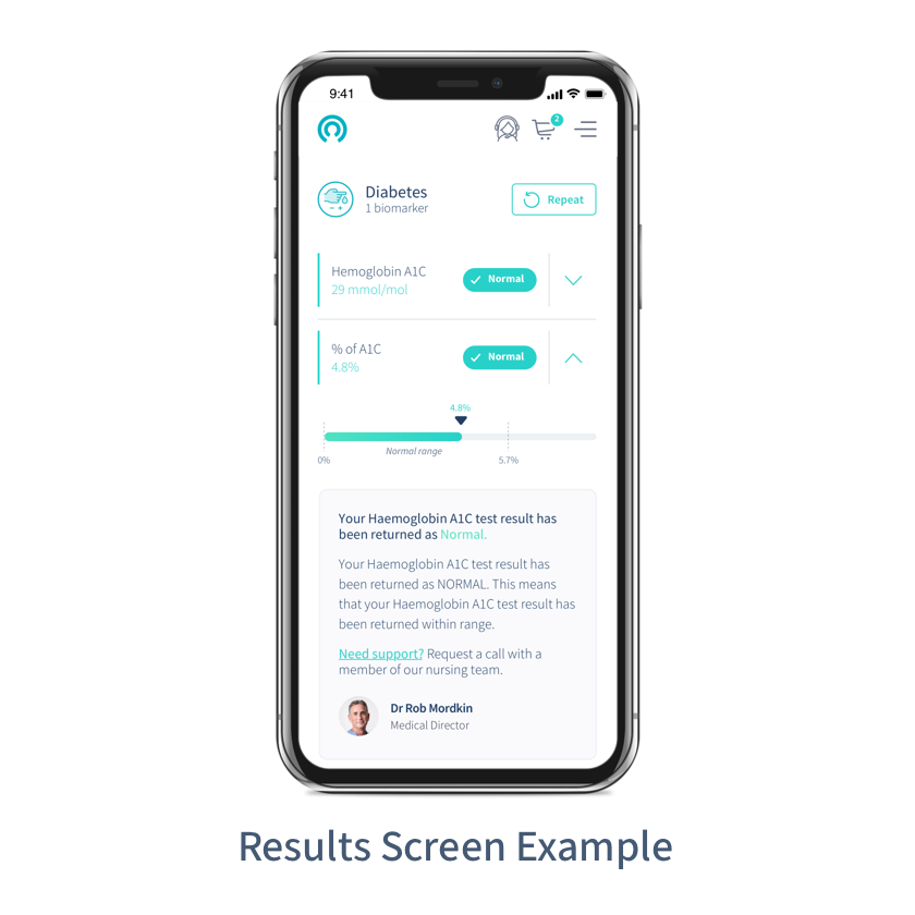 Diabetes Test, Confidential Lab Results From Home, Results Online