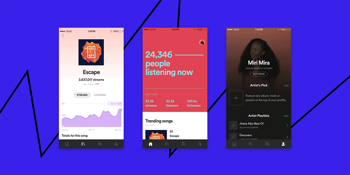 All Together Now: Spotify for Artists. For Artists, Managers, and ...