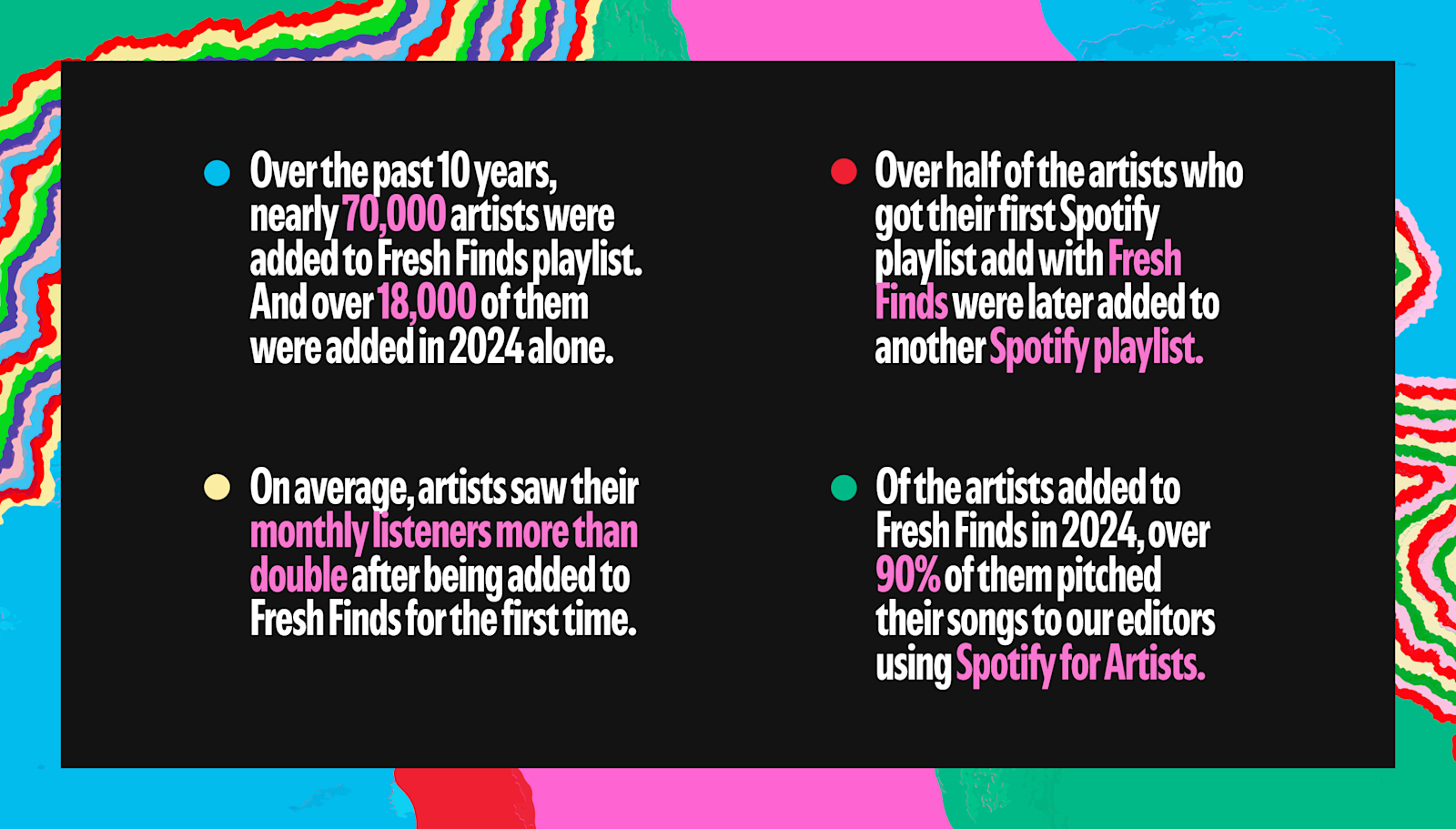 Celebrating Fresh Finds: A Decade of Discovery – Spotify for Artists