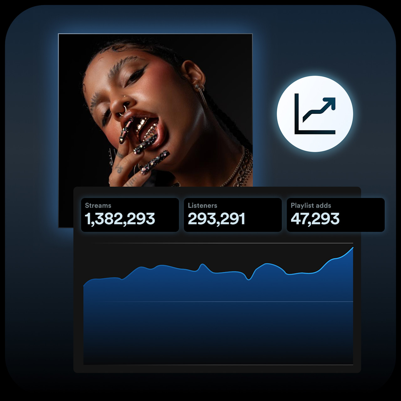 Analytics Spotify For Artists