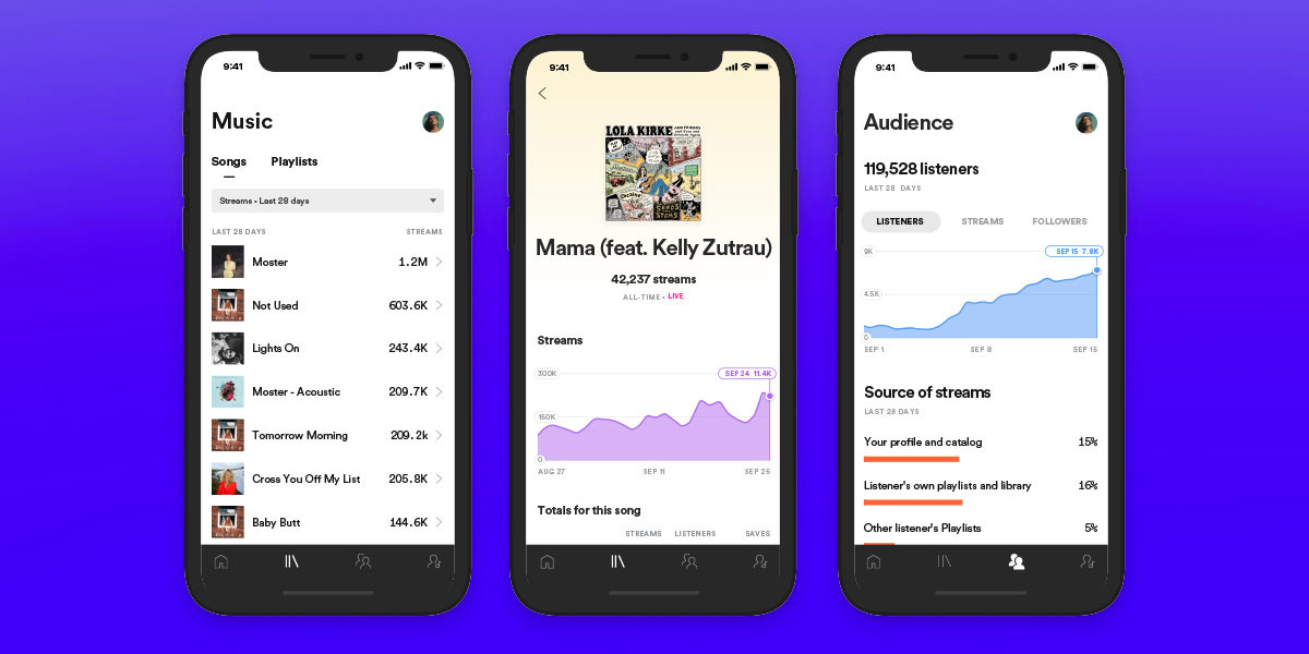 The Spotify for Artists App: Fresh Design, A New Home, and Real-Time ...