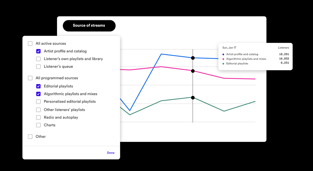 Learn How Fans Discover Your Music on Spotify with New 'Made to Be ...