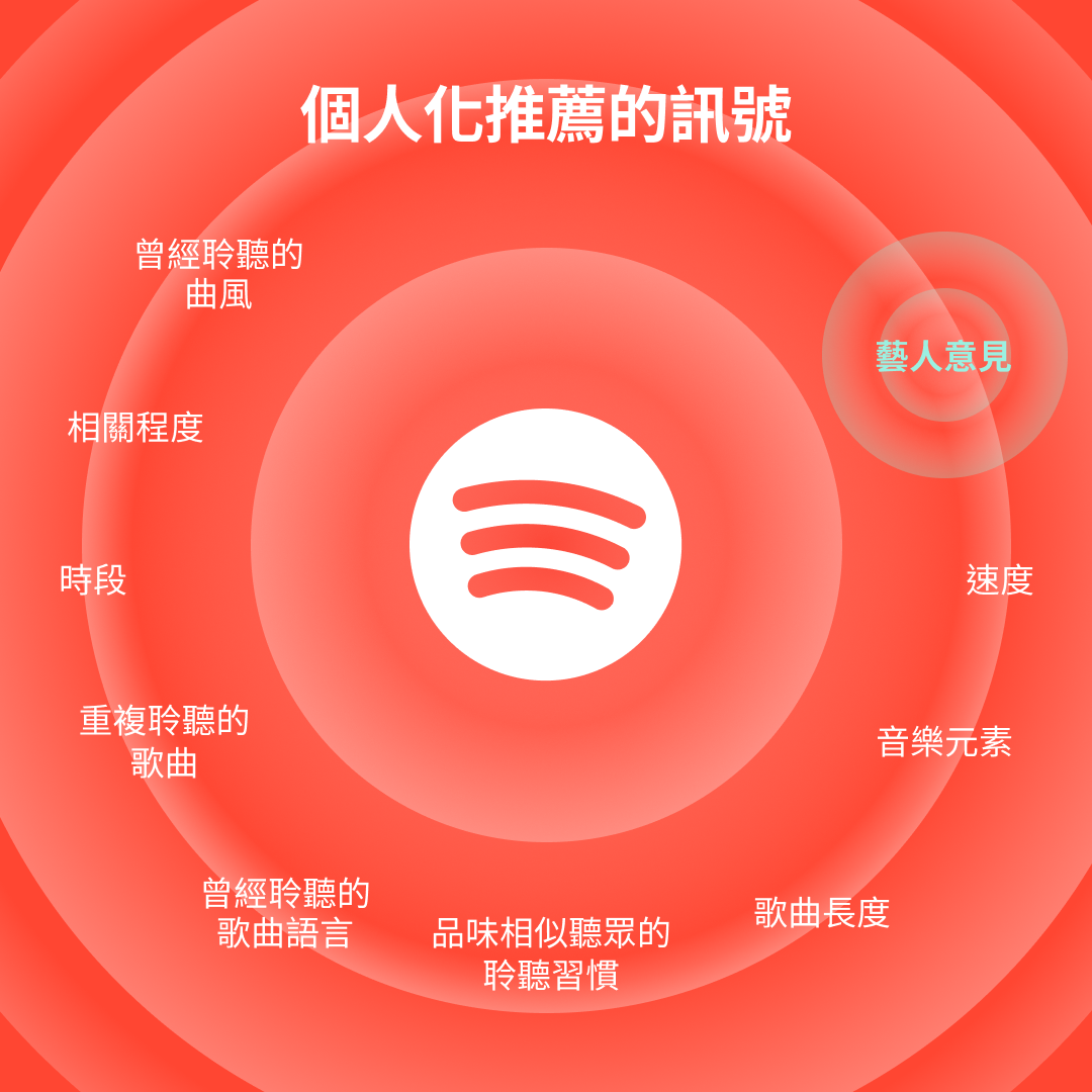 Discovery Mode – Spotify for Artists