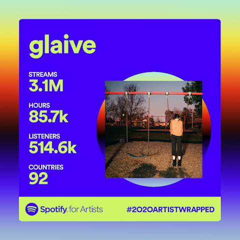 3 Breakthrough Artists Reflect on Their First Year on Spotify – Spotify ...