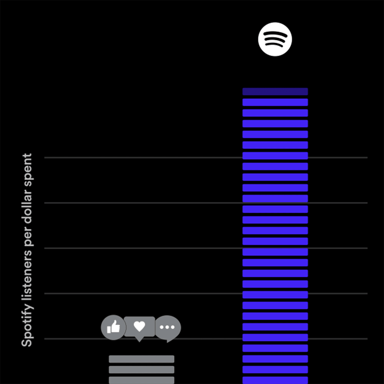 Marquee – Spotify for Artists