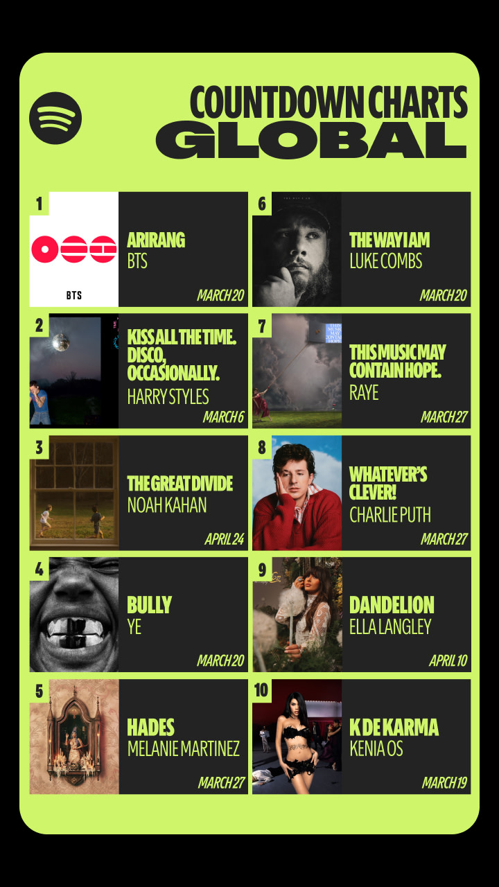 Countdown Pages – Spotify for Artists