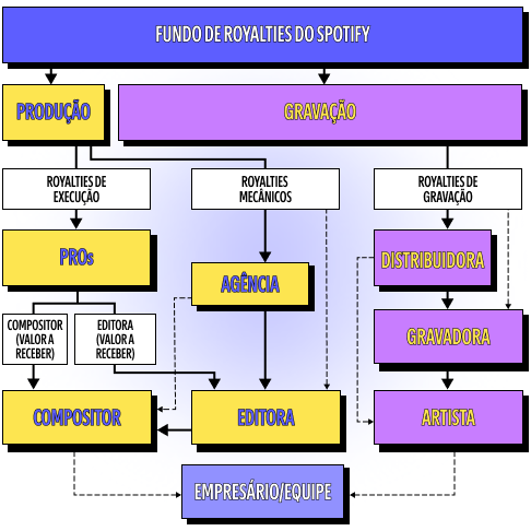 Guia sobre royalties 2025 – Spotify for Artists