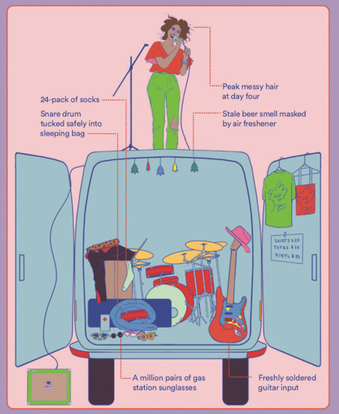 An Illustrated Guide to Mastering Tour Life – Spotify for Artists
