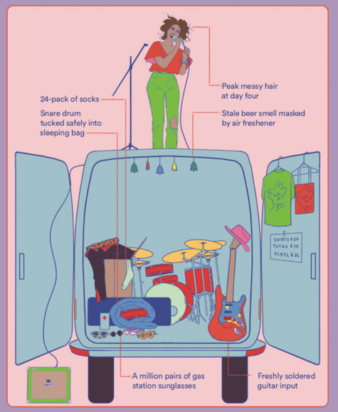 An Illustrated Guide to Mastering Tour Life – Spotify for Artists