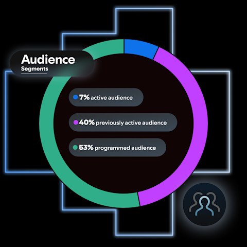 Analytics – Spotify for Artists