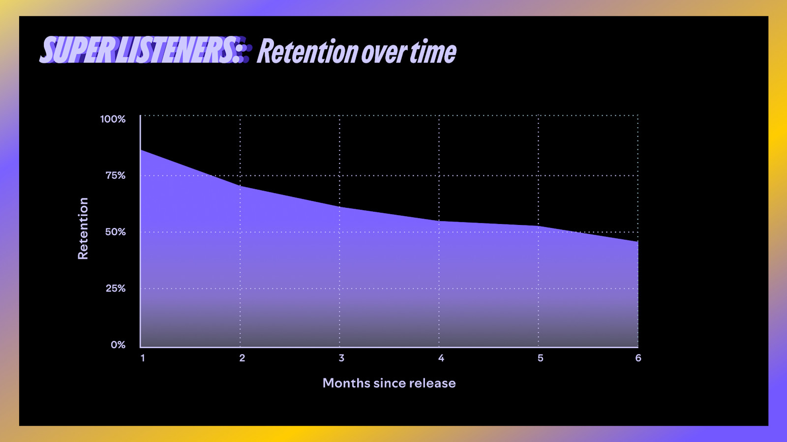 Super Listeners: Your Guide for Developing Fans Who Go Deeper – Spotify ...