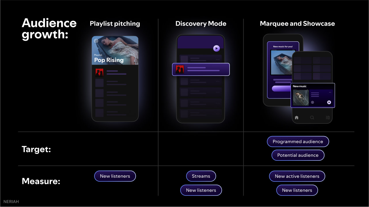 How to Meet Your Music Goals with Campaign Kit – Spotify for Artists