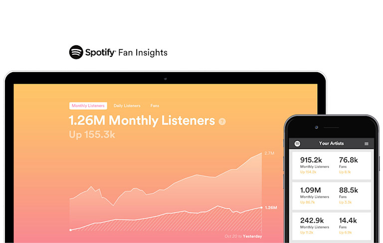 Introducing Spotify Fan Insights – Spotify for Artists