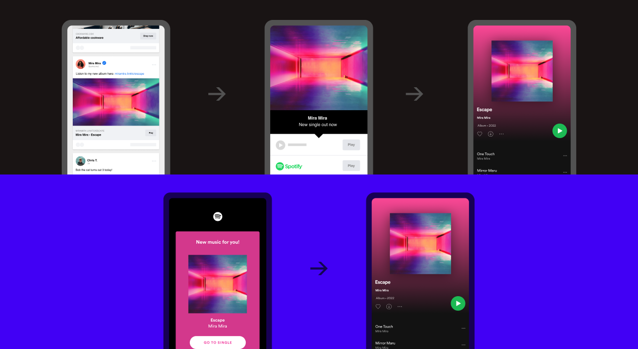 New Study: Marquee Delivers 10x More Listeners Per Dollar Than Social ...