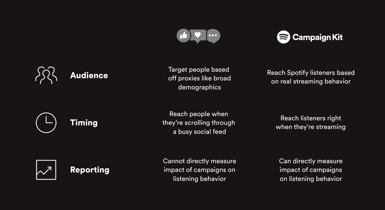 Introducing Campaign Kit: Campaign Tools Made for Music – Spotify for ...