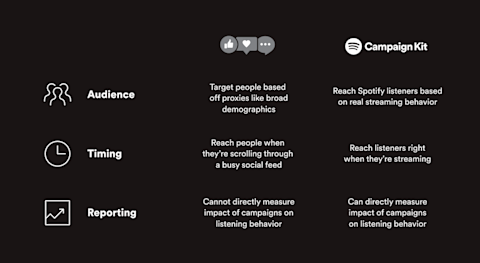 Introducing Campaign Kit: Campaign Tools Made for Music – Spotify for ...