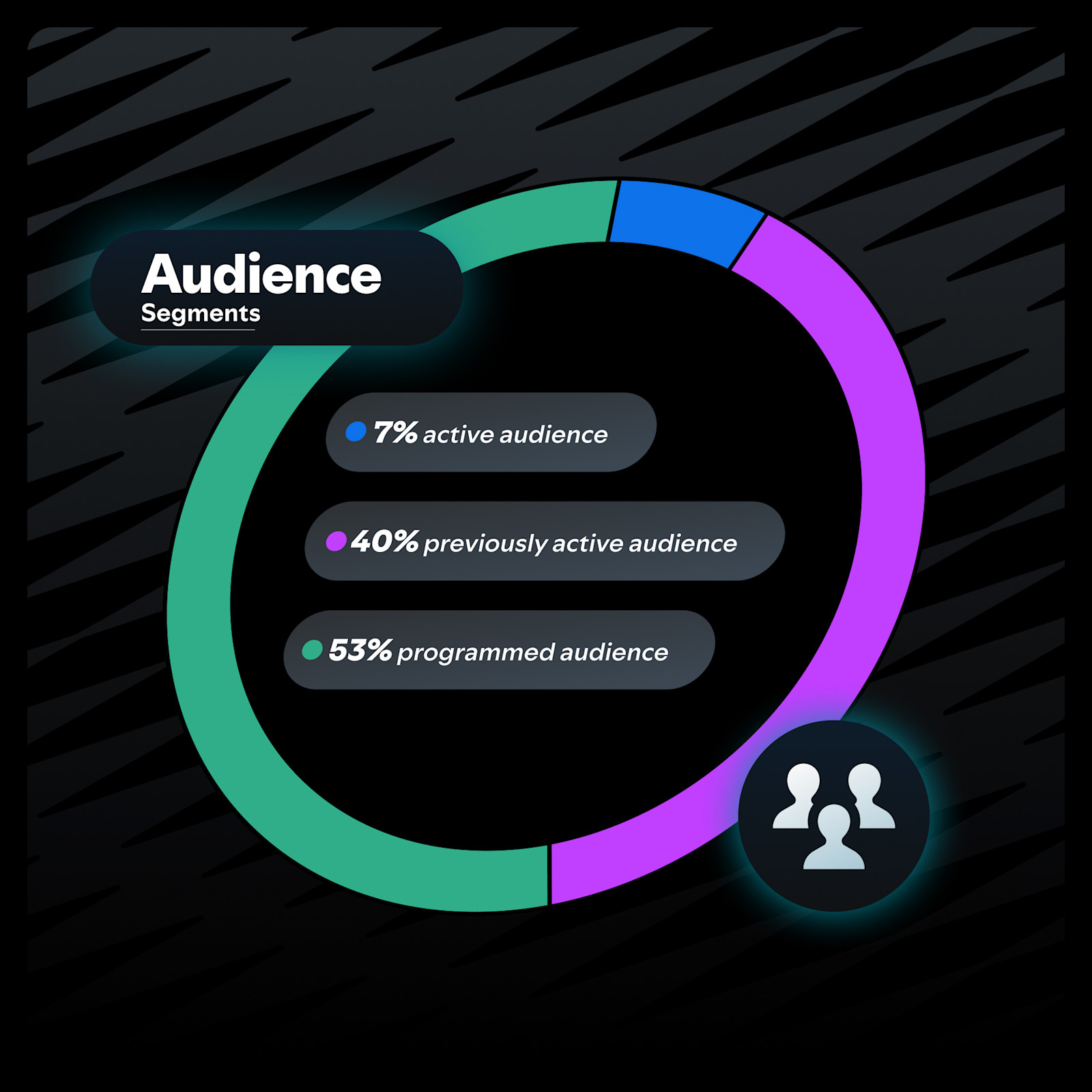 Analytics – Spotify for Artists
