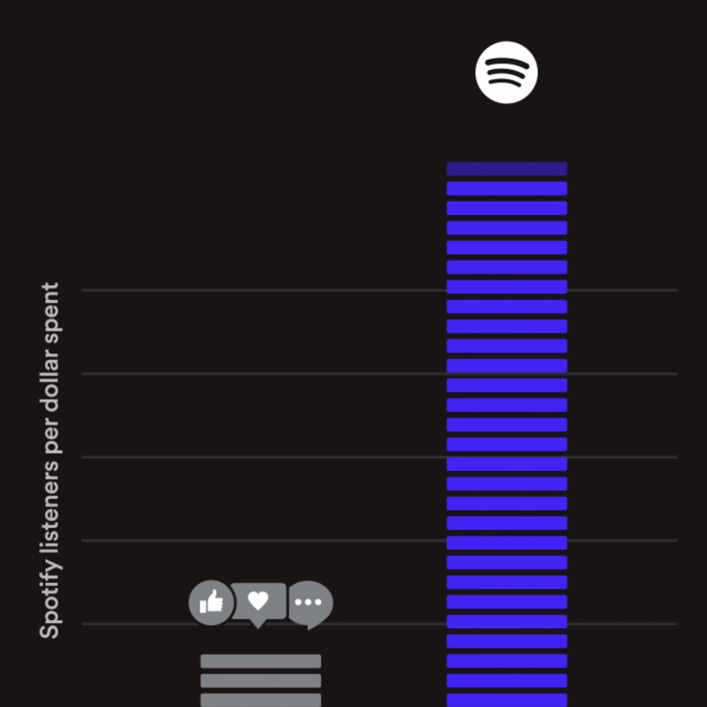 Marquee – Spotify for Artists