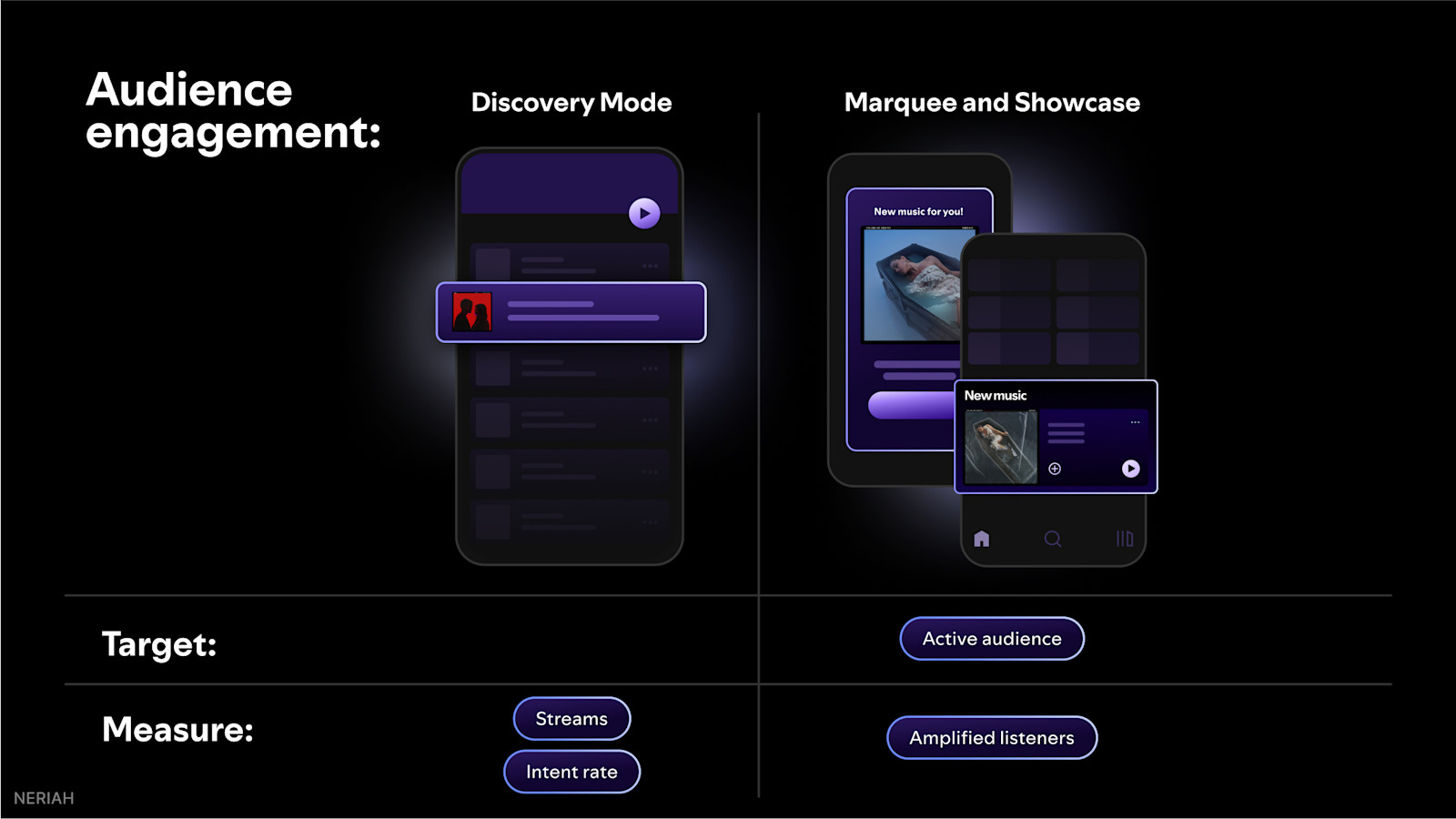How to Meet Your Music Goals with Campaign Kit – Spotify for Artists