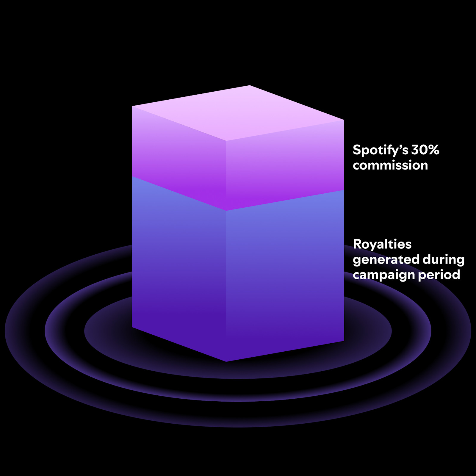 Discovery Mode – Spotify for Artists