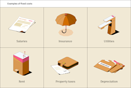 What Is A Fixed Cost 2022 Robinhood