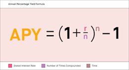 What Is Annual Percentage Yield APY Robinhood