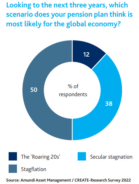 Looming recession and inflation to dominate markets in 2023