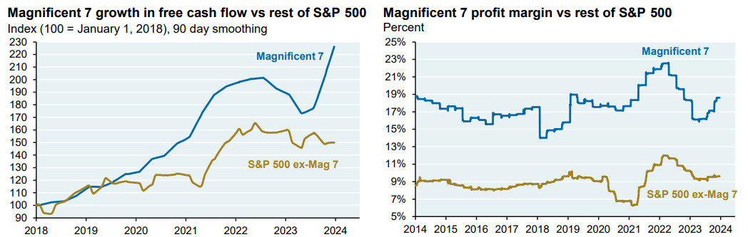 Equal-weight S&P 500 ETFs: ‘Magnificent seven’ beaters?