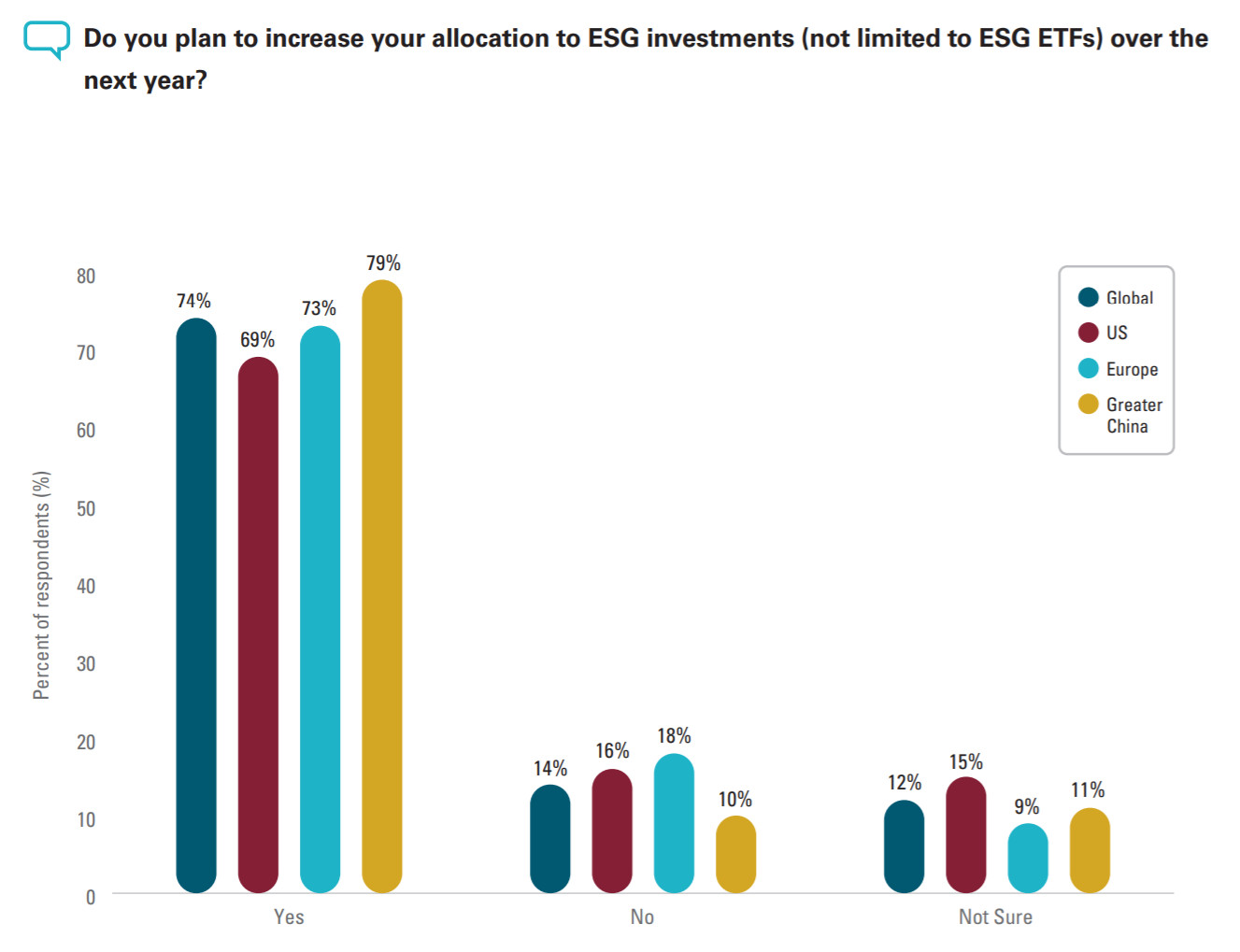 European investors demand more ESG and core index ETFs