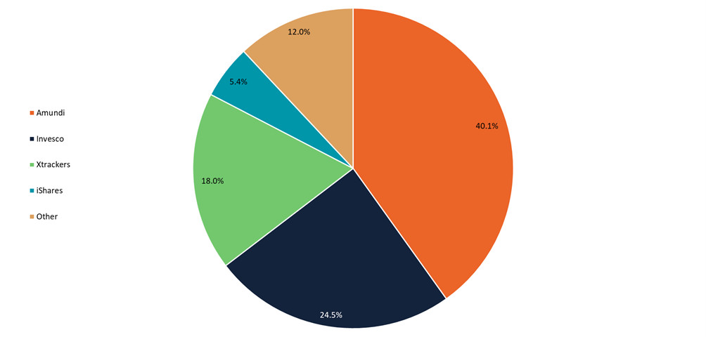 More synthetic ETF competition is coming