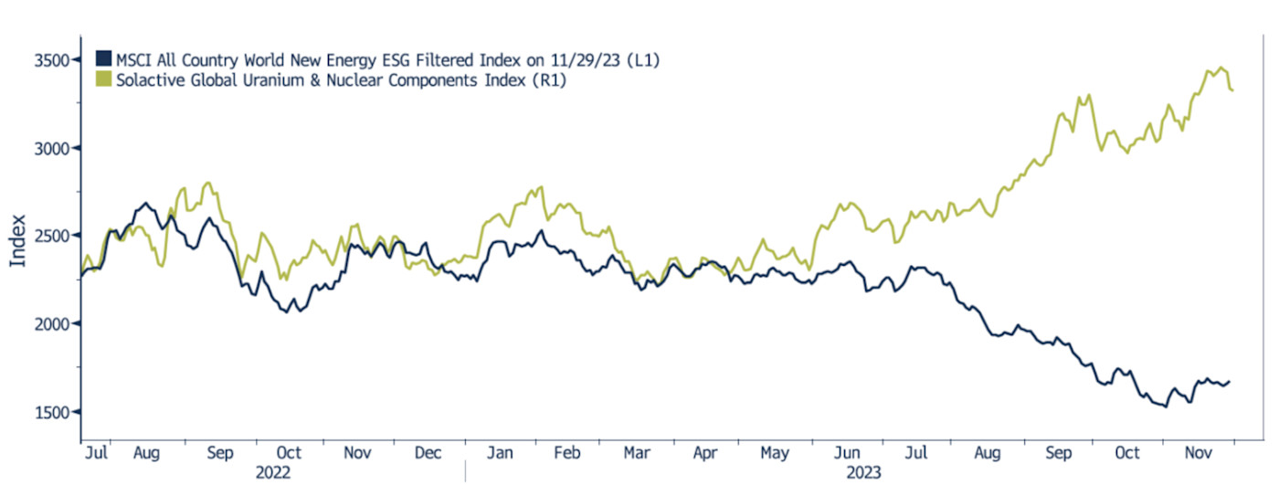 Turning nuclear with ETFs