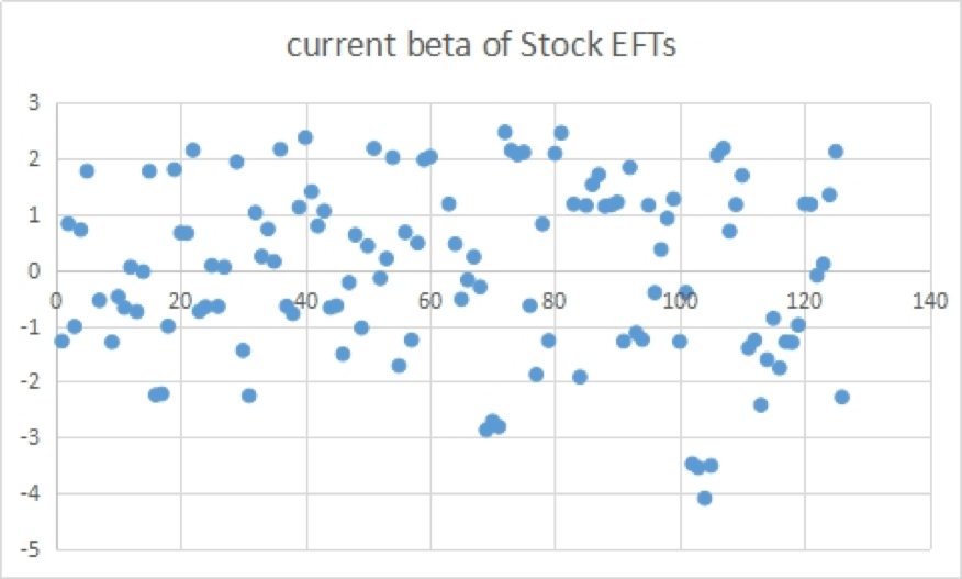 Overview of the Chinese ETF Market - Part 2