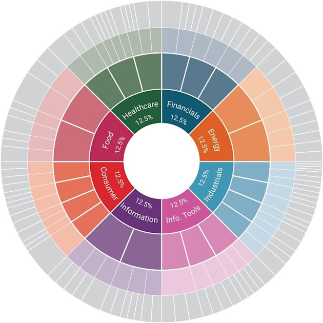 Syntax lists second DIY sector ETF