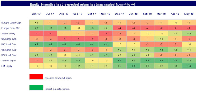 Asset allocation trends in Spring - May update
